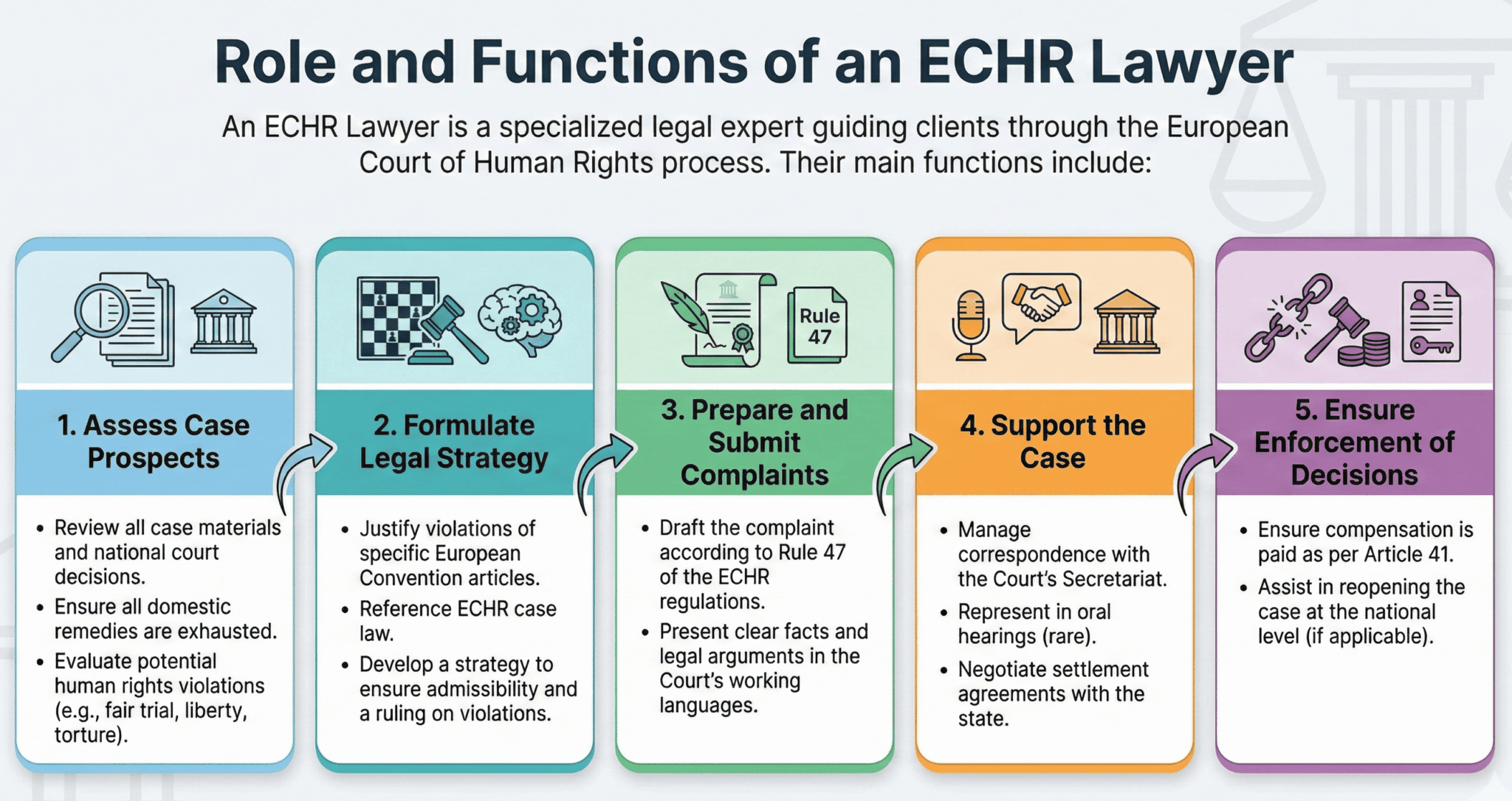 European Convention (ECHR) Lawyers | Legal Advice